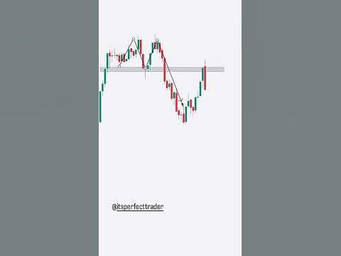 How to trade on M patterns, double top trading strategy,price action ...