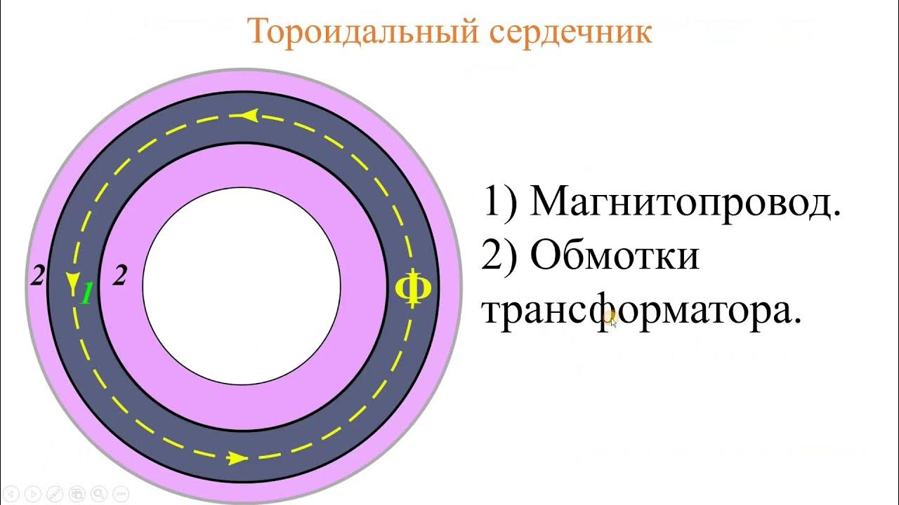 Виды сердечников трансформаторов - YouTube