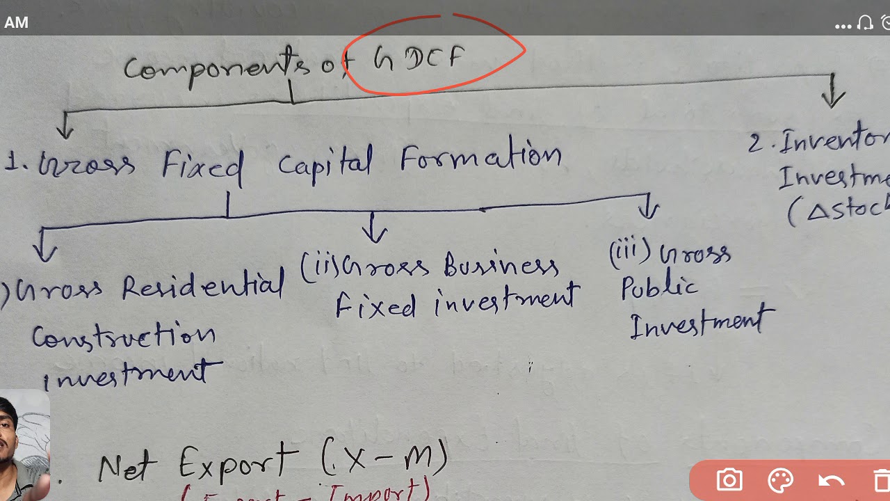 Method Of Calculating National Income Expenditure Method Part 5 method-of-calculating-national-income-expenditure-method-part-5