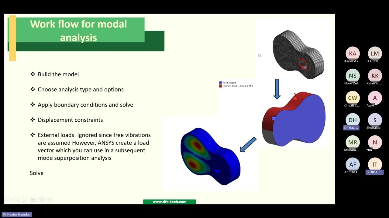 Webinar: Ansys Mechanical (Structural Modal Analysis) - YouTube