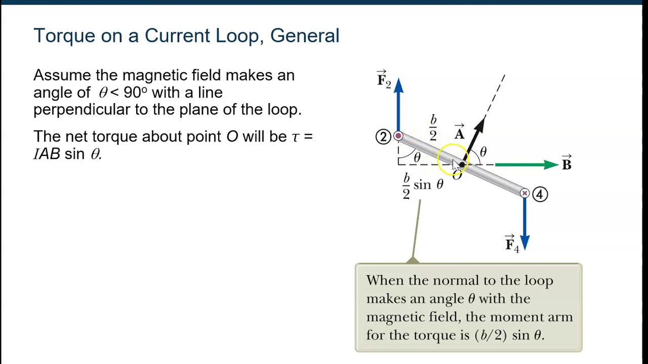 APC Magnetism and Forces on a charge moving in a Magentic Field pt 2 ...