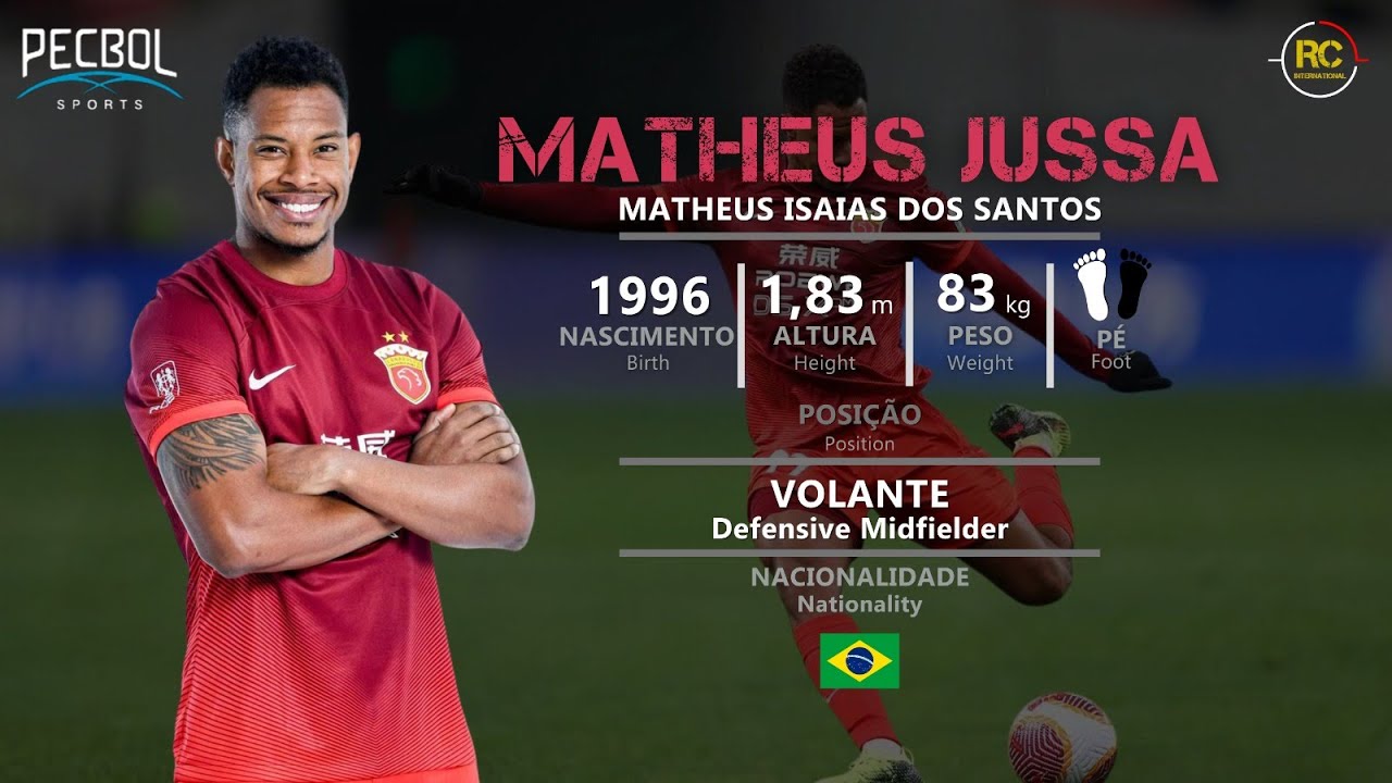 Matheus Jussa - Volante (Defensive Midfielder) - 2024 - YouTube