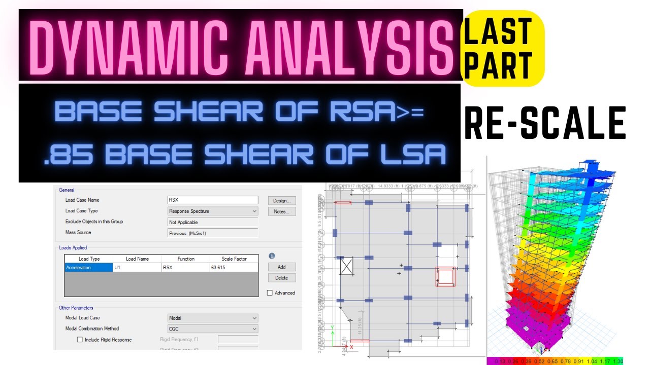 Re-Scale || Re-scale Factor || Dynamic Analysis Part- 14 || Last Part ...