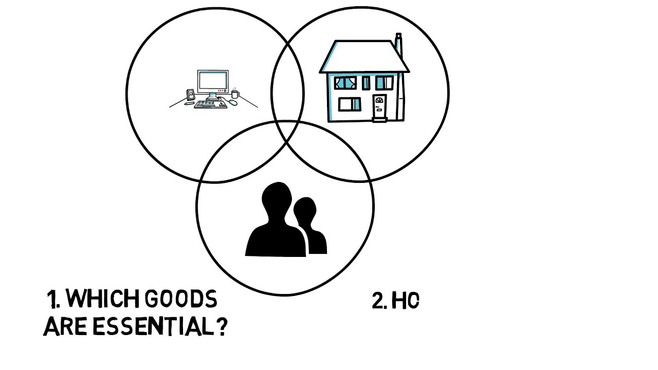 Big Questions 1, Part 1: What Are Your Essential Goods? - YouTube