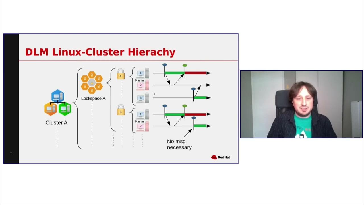 Tracing Summit 2022 Bringing Network And Time Together Using Linux Tracing Youtube