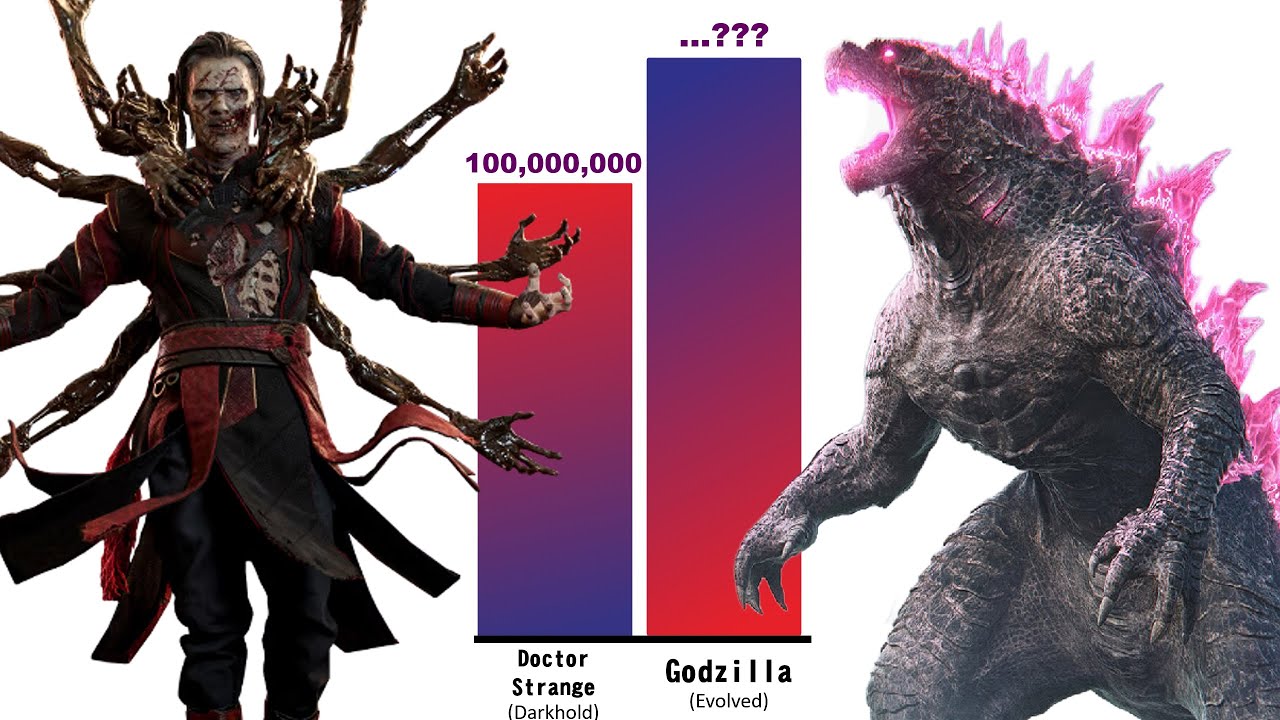 DOCTOR STRANGE vs GODZILLA Power Levels - YouTube