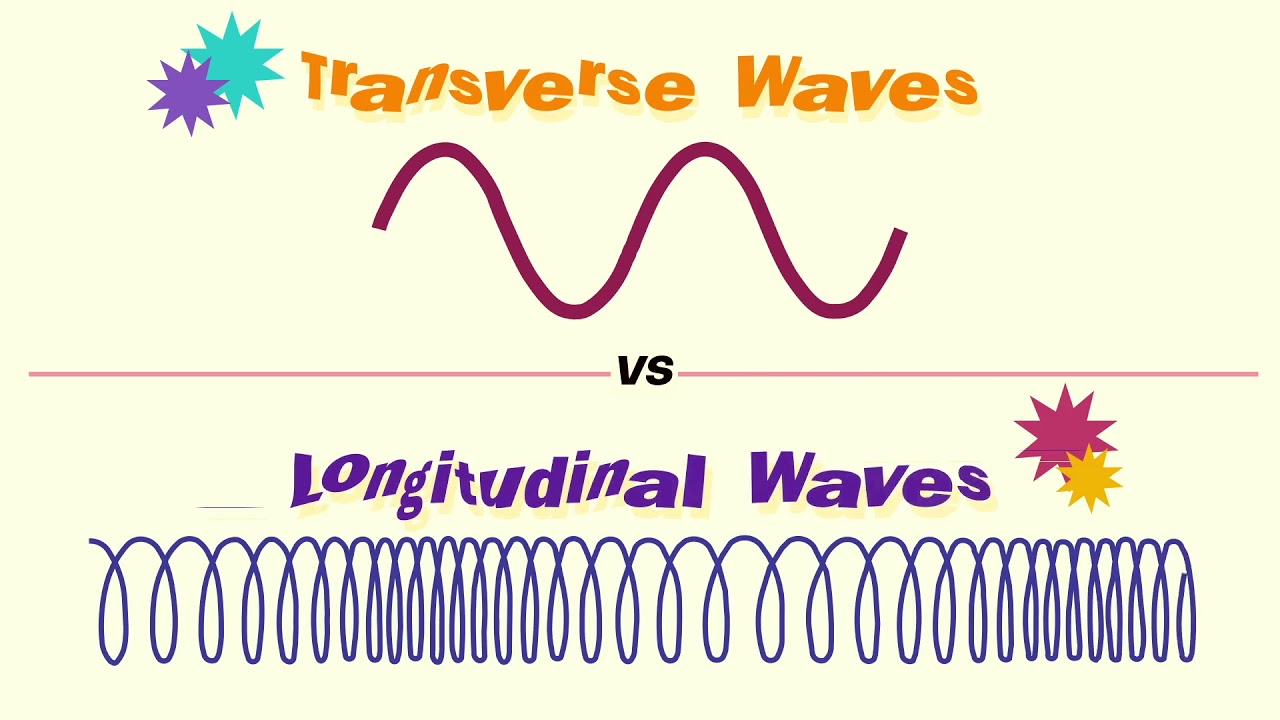 Introduction to Waves - YouTube