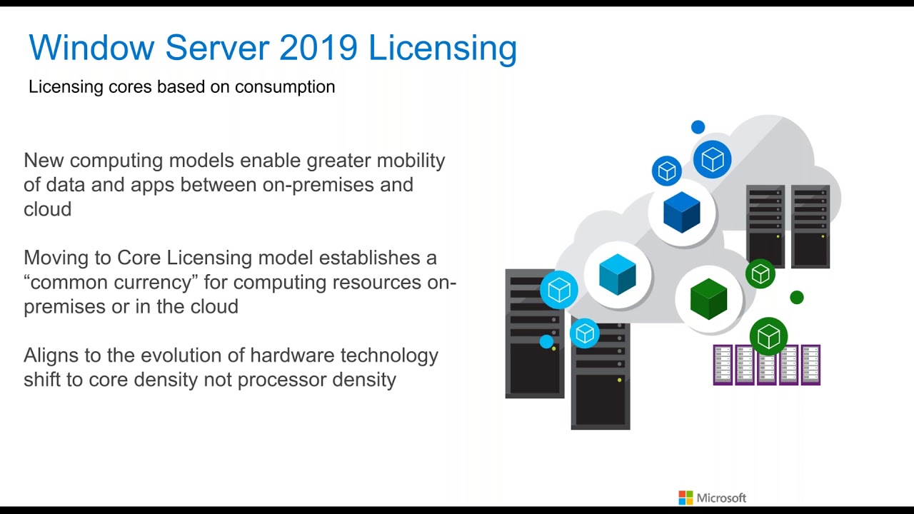 Windows Server 2019 & CAL attach How to sell and implement ROK ...