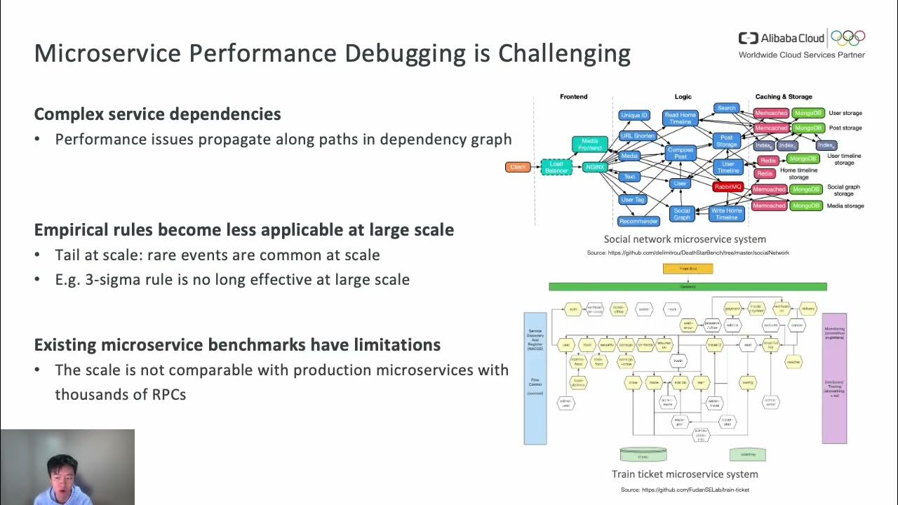 ASPLOS'24 - Lightning Talks - Session 7D - Sleuth: A Trace Based Root Cause Analysis System for ...