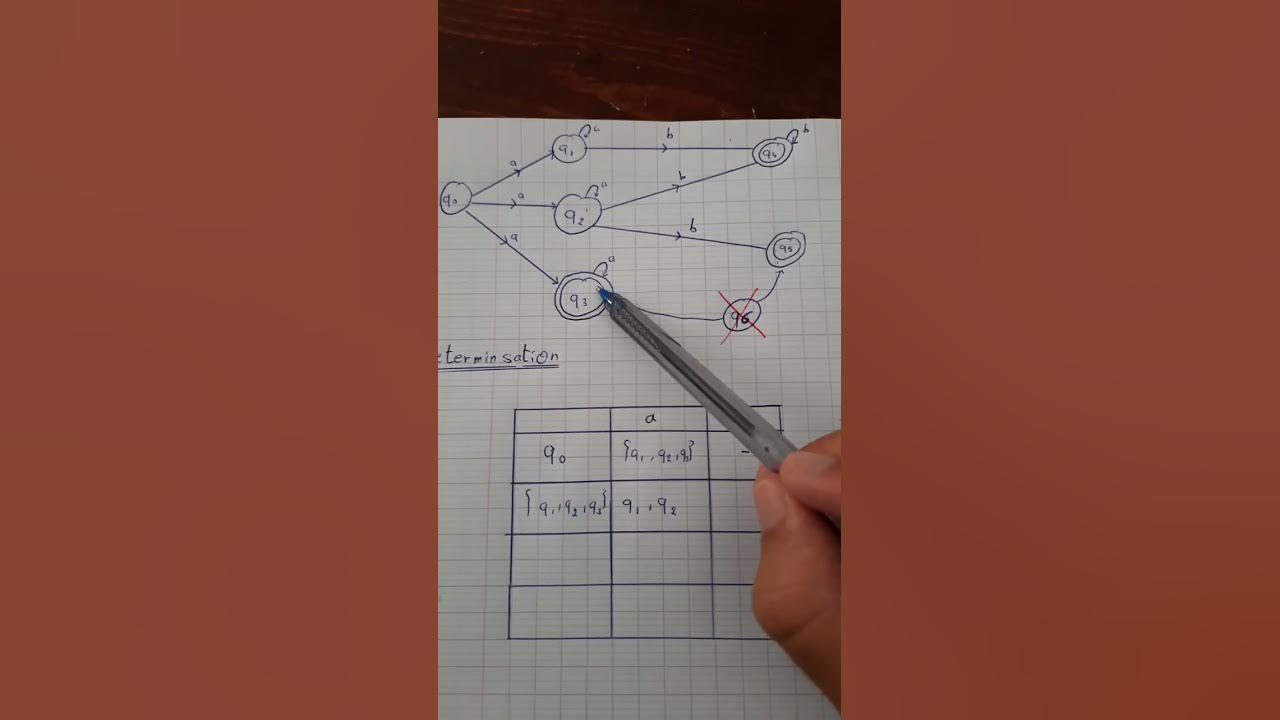 determinisation d'un automat AEF - YouTube