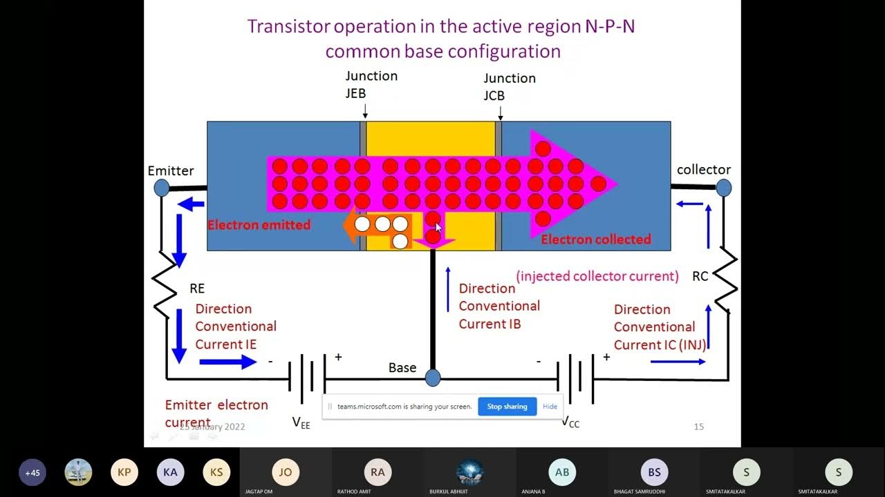 TRANISTOR CB CONFIGURATION, BJT, BIPOLAR JUNCTION TRANSISTOR, CURRENT ...