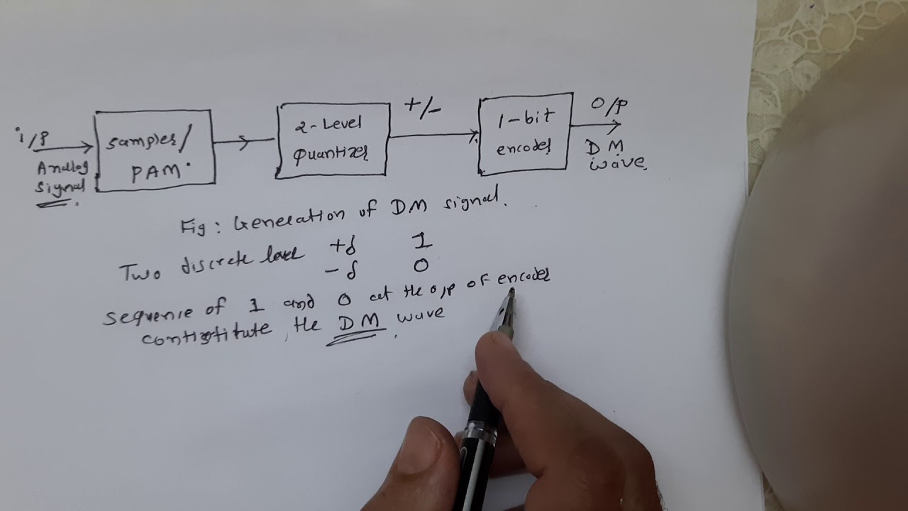 EL-6503, unit-3, L-4 - YouTube