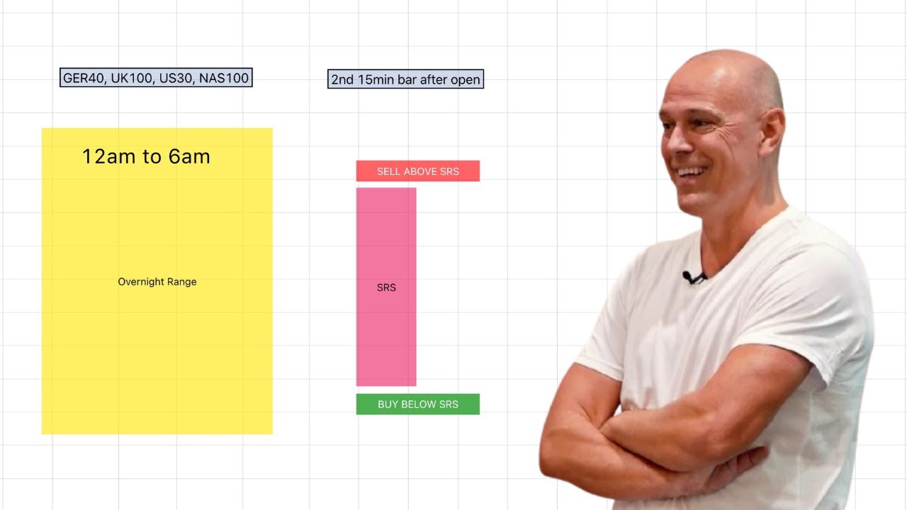 Introduction to School Run Strategy - YouTube