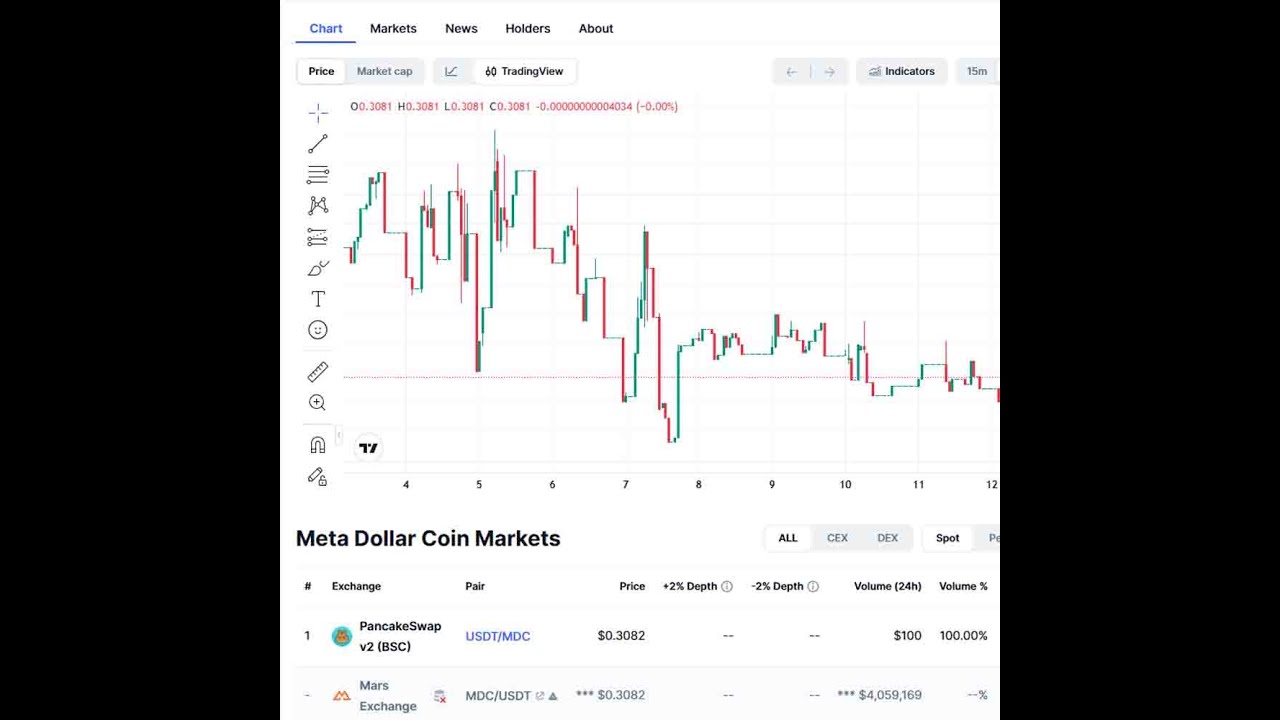 Meta Dollar Coin (MDC) Is Now Live In Coin Market Cap (CMC) - YouTube