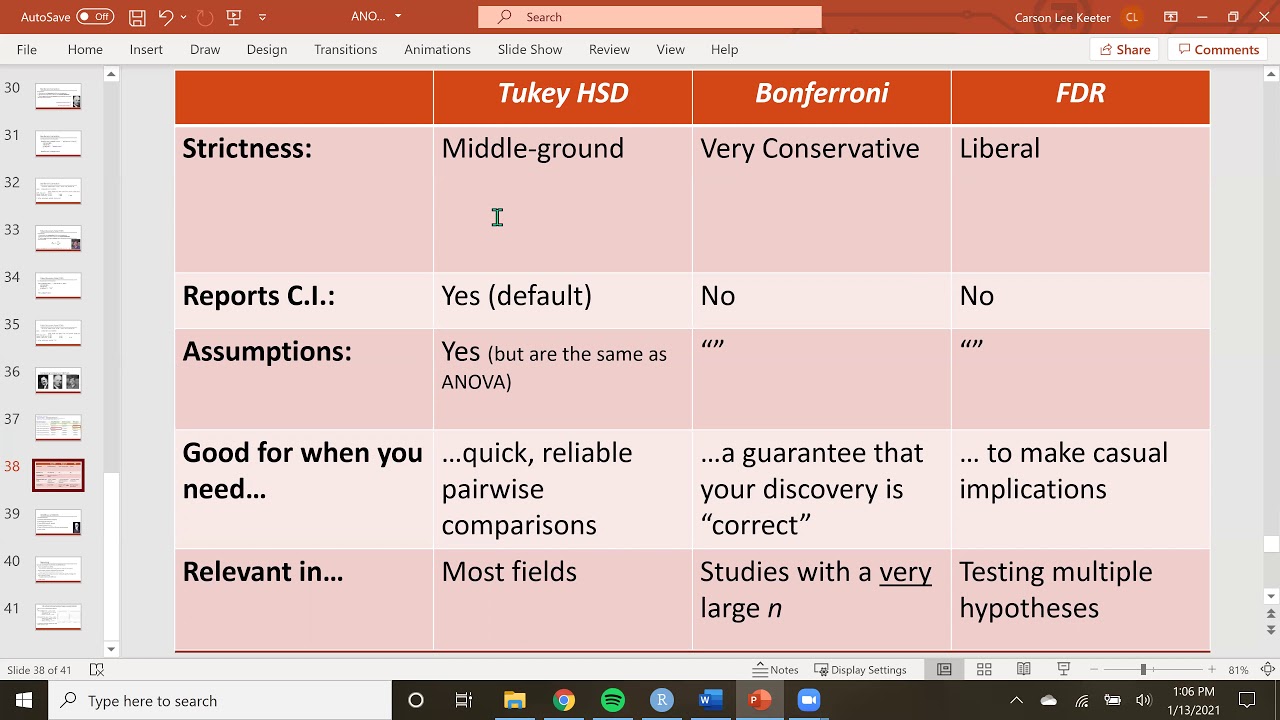 Comparing Post-hoc Tests /// STAT 3050 - YouTube