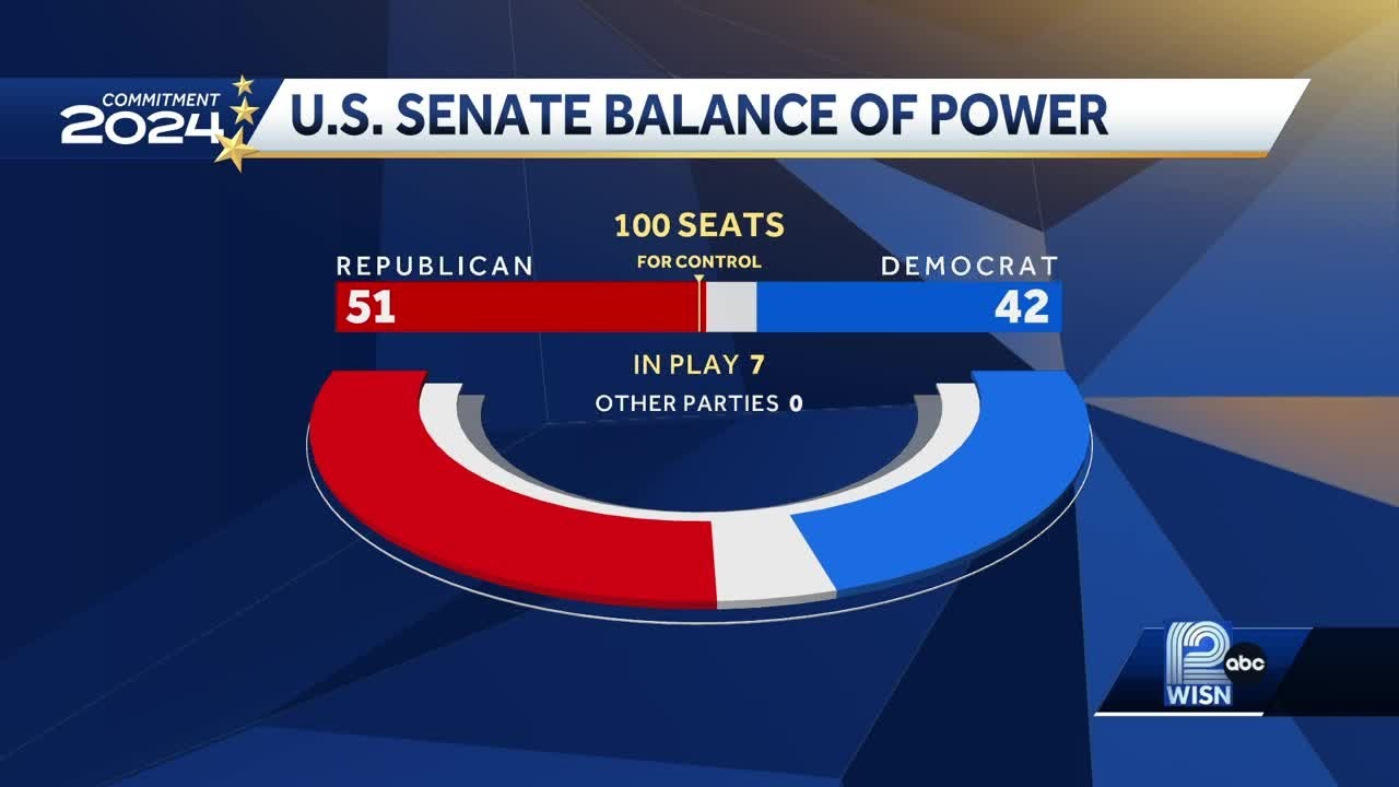 Wisconsin 2024 election presidential & Senate races - YouTube