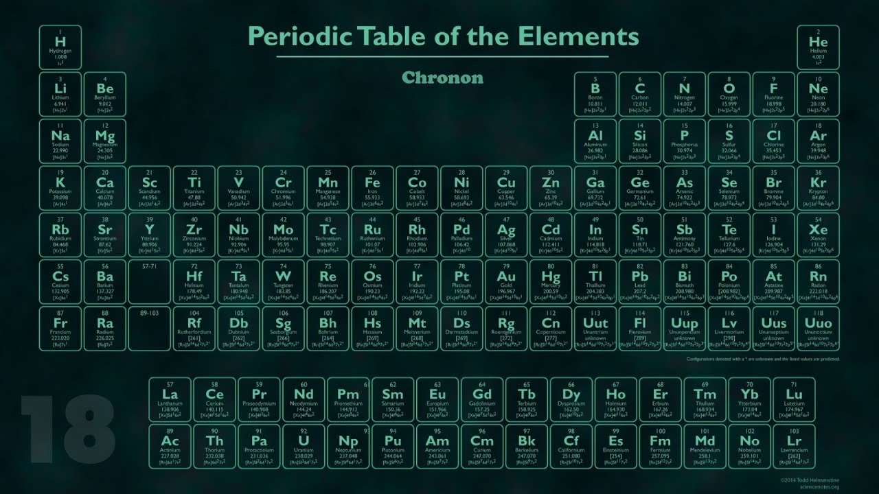 Modren Perodic Table | Chemistry 10th | Episode: 19 (Last Episode ...
