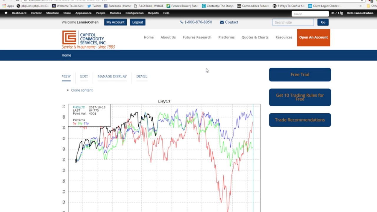 Commodities: Seasonal Lean Hog Futures Chart - YouTube