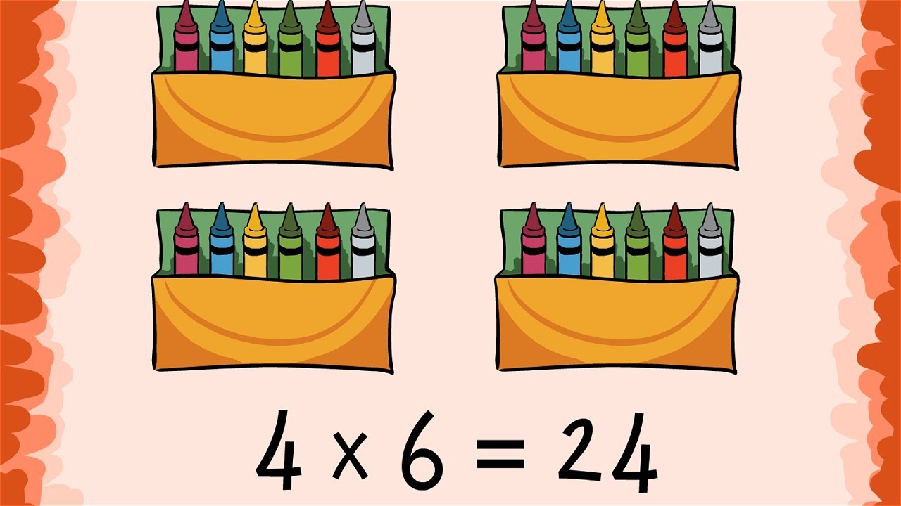Second Grade - Multiplication - YouTube