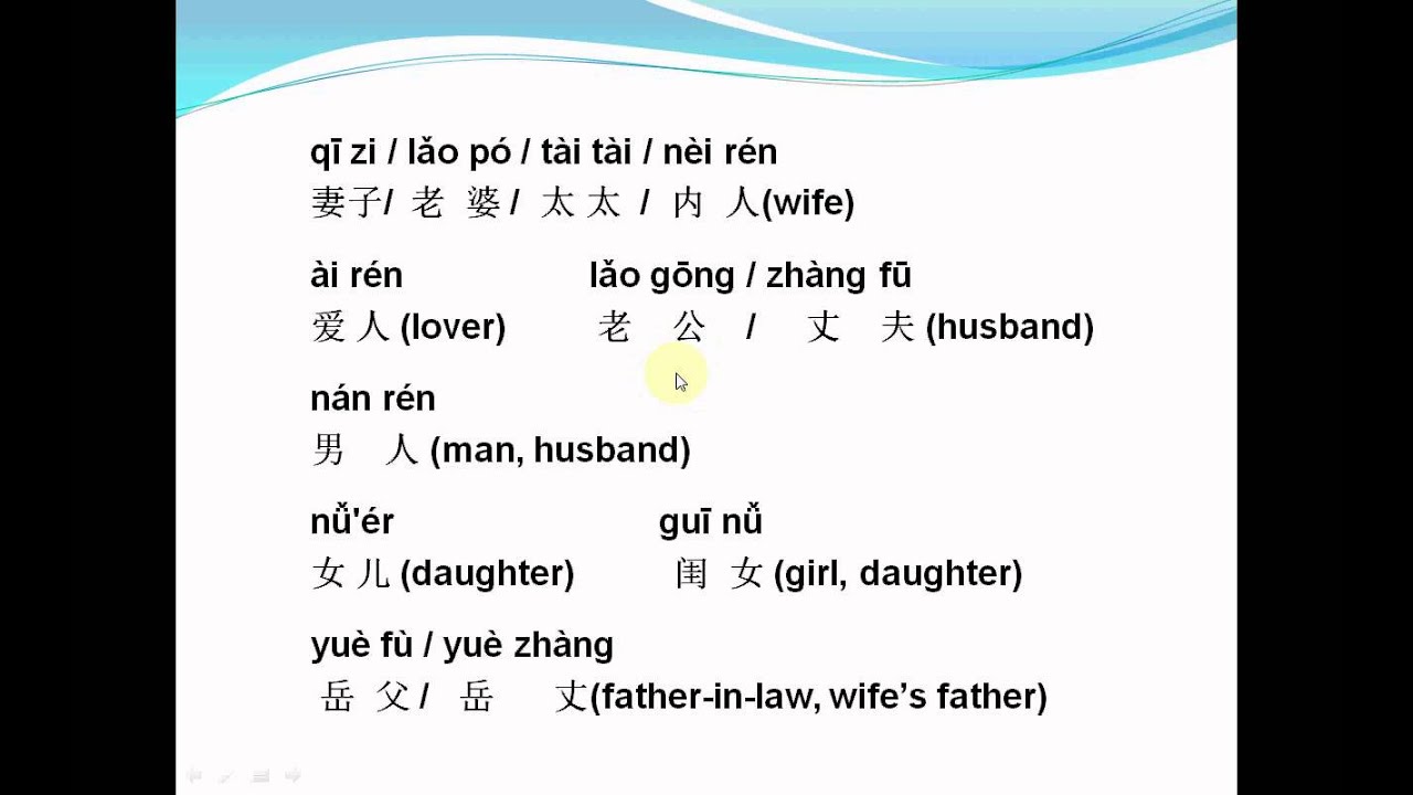 Mandarin Chinese-Lesson103--The different names for the same family ...