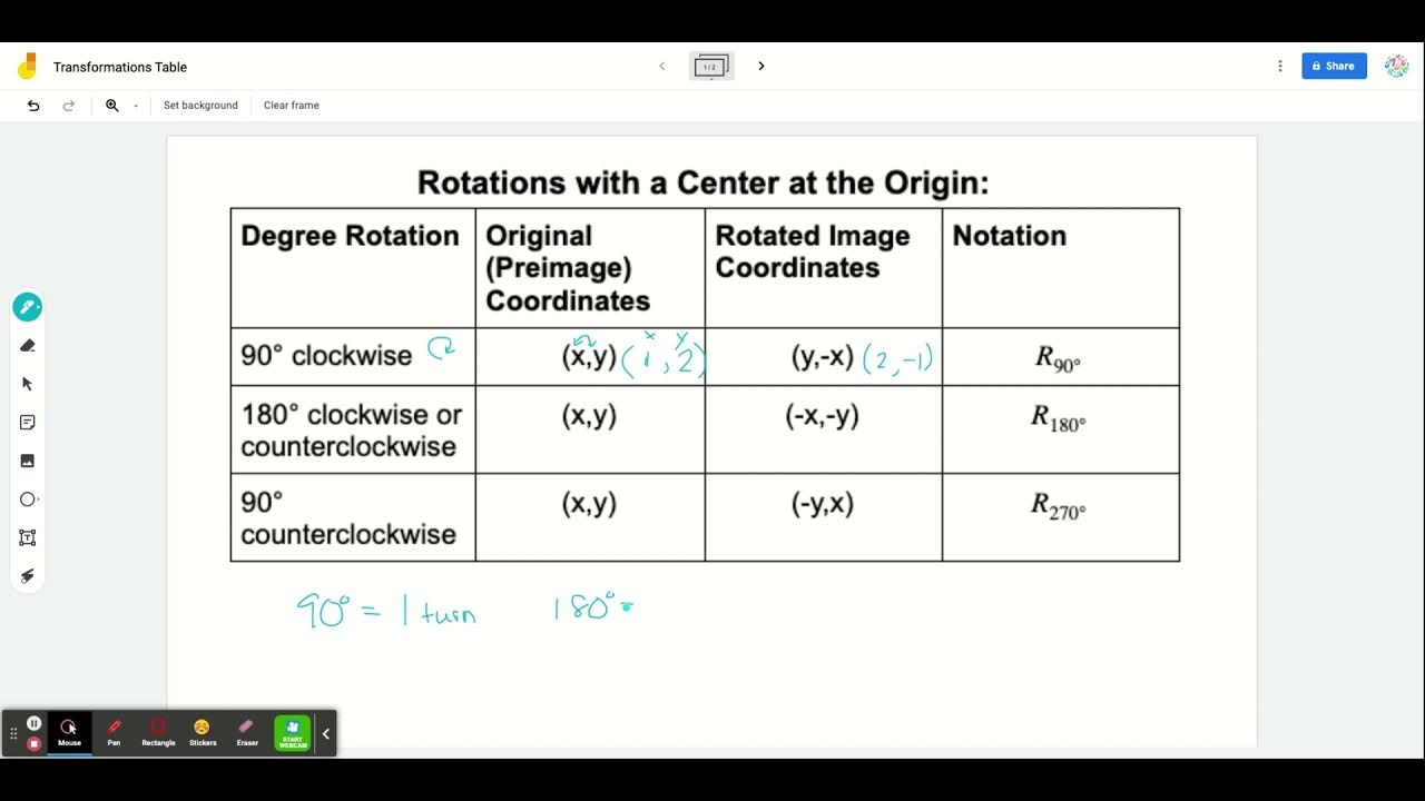 Transformations Table Google Jamboard - YouTube