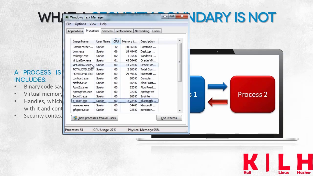 Lesson 5:Isolation Process of operating system security ||| Operating ...