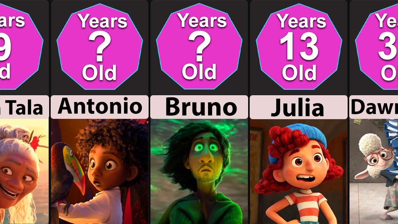 Comparison: Age Disney Cartoon Characters (Part 3) - YouTube