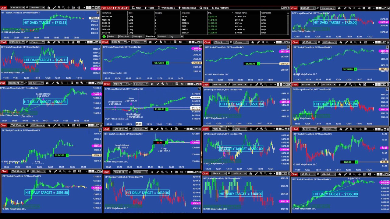 Top 10 Automated Trading auto trading best pro online trading - YouTube