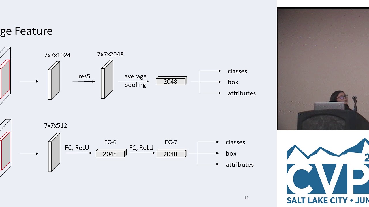 Yu Jiang — 2018 VQA Challenge Winner - YouTube