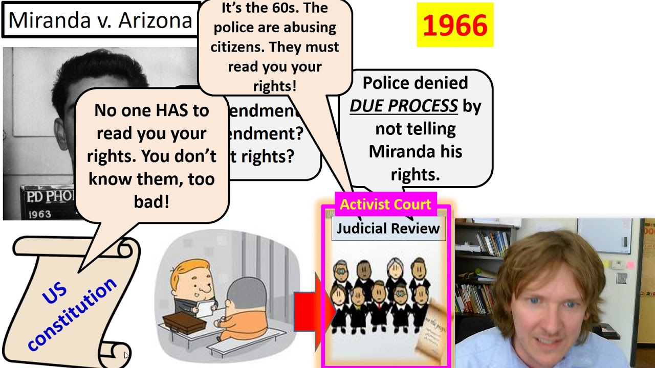 APUSH American History II - unit 10-6: Modern Rights - YouTube