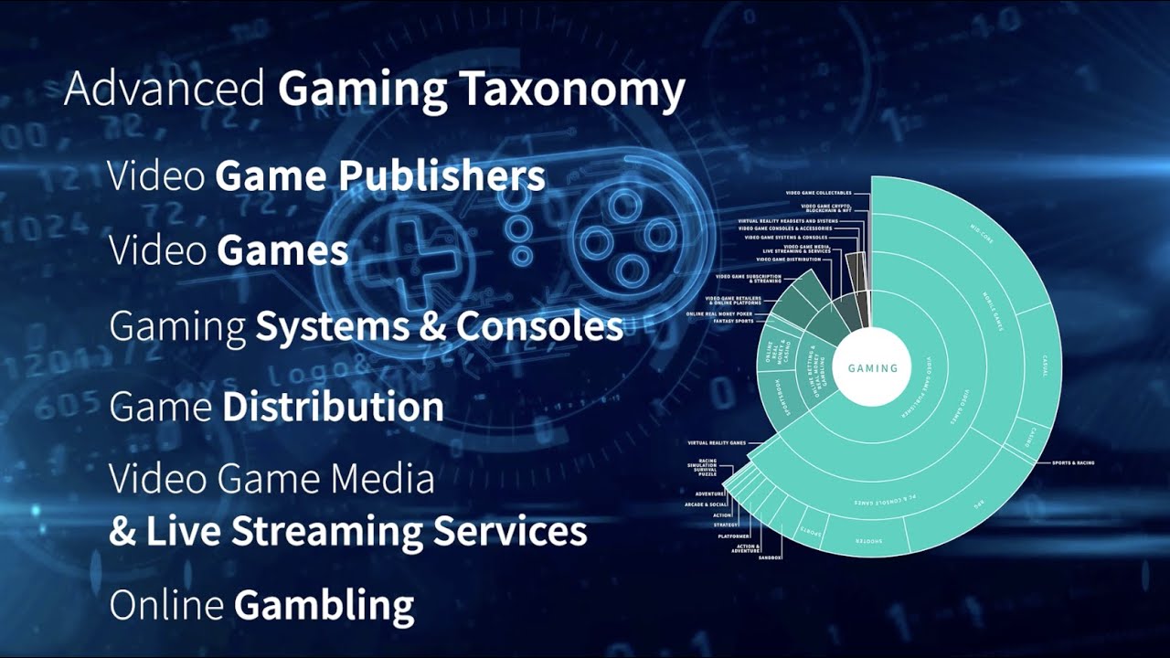 Product Spotlight - Advanced Gaming Taxonomy - YouTube