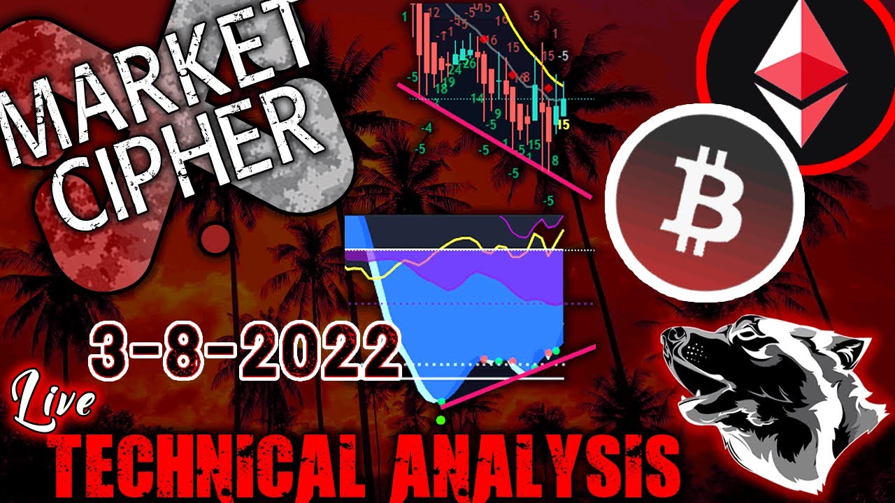 Done Painting The Chart Red? : Market Cipher Chart Update - 3/8/22 ...