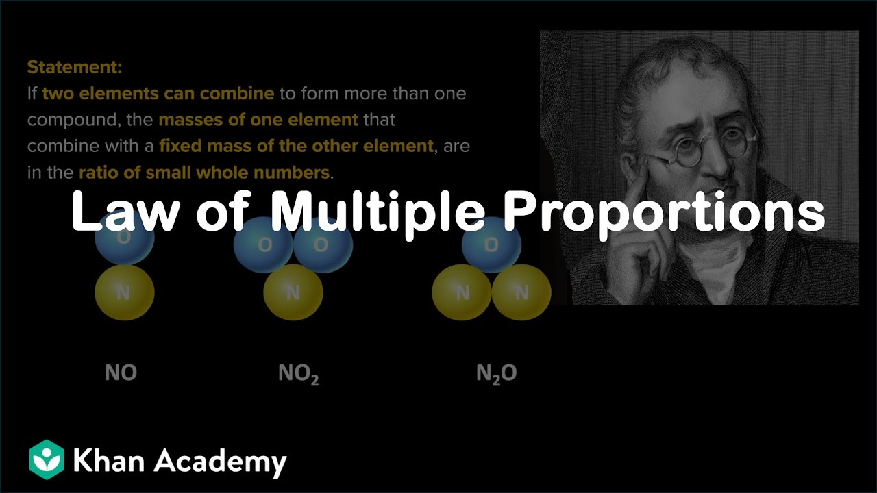 Law of Multiple Proportions | Some basic concepts of chemistry | Grade ...