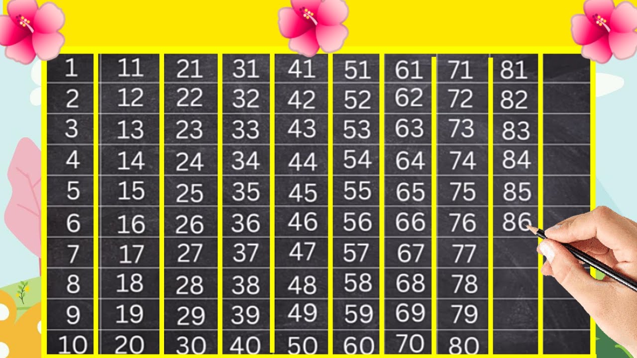 Let's Count From One to Hundred | Learn Count 1 to 100 | Learning Video ...