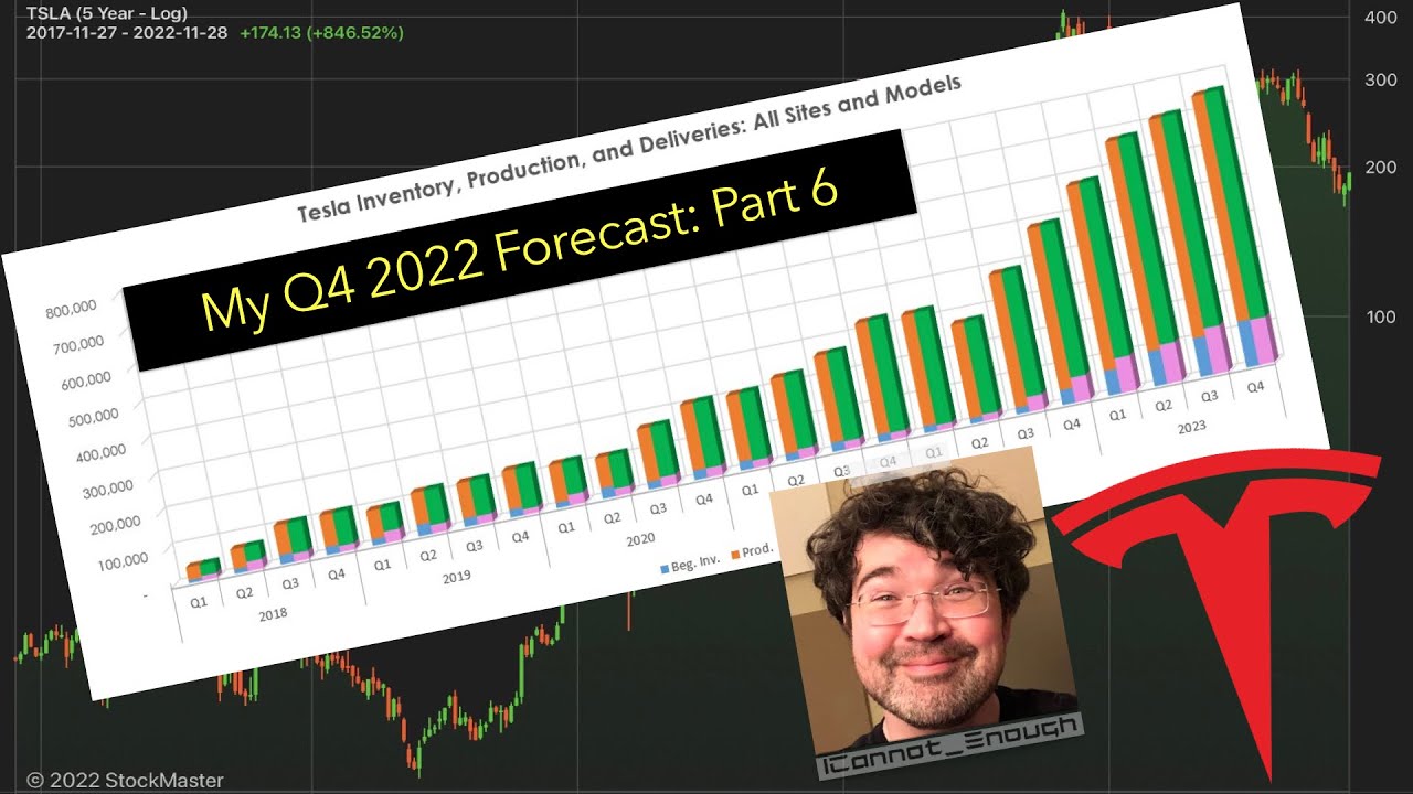 Review My Latest Tesla Forecast Charts, Part 6 - YouTube