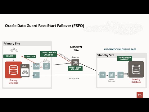 Database Goes Down—Watch the Failover Happen in Real Time - YouTube
