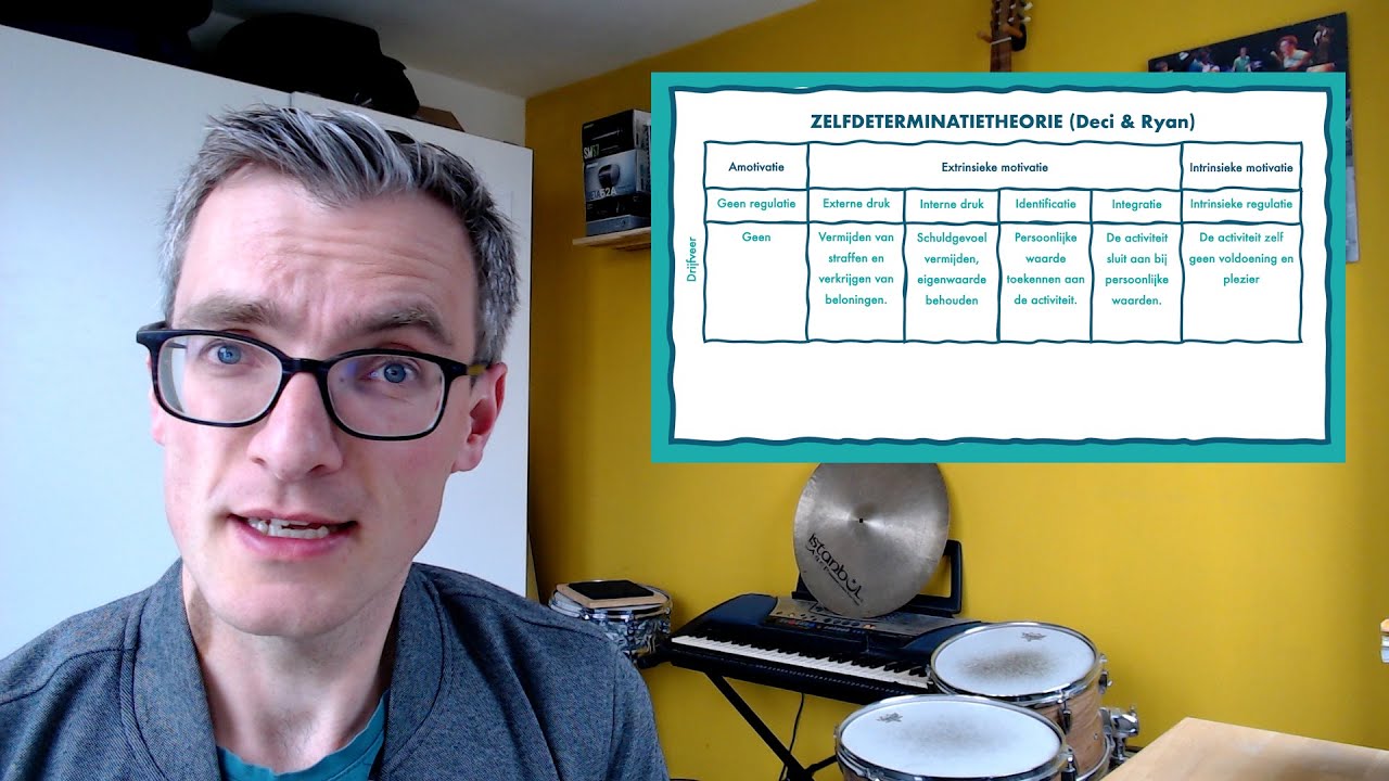 De zelfdeterminatietheorie van Deci & Ryan (Motivatie) - YouTube