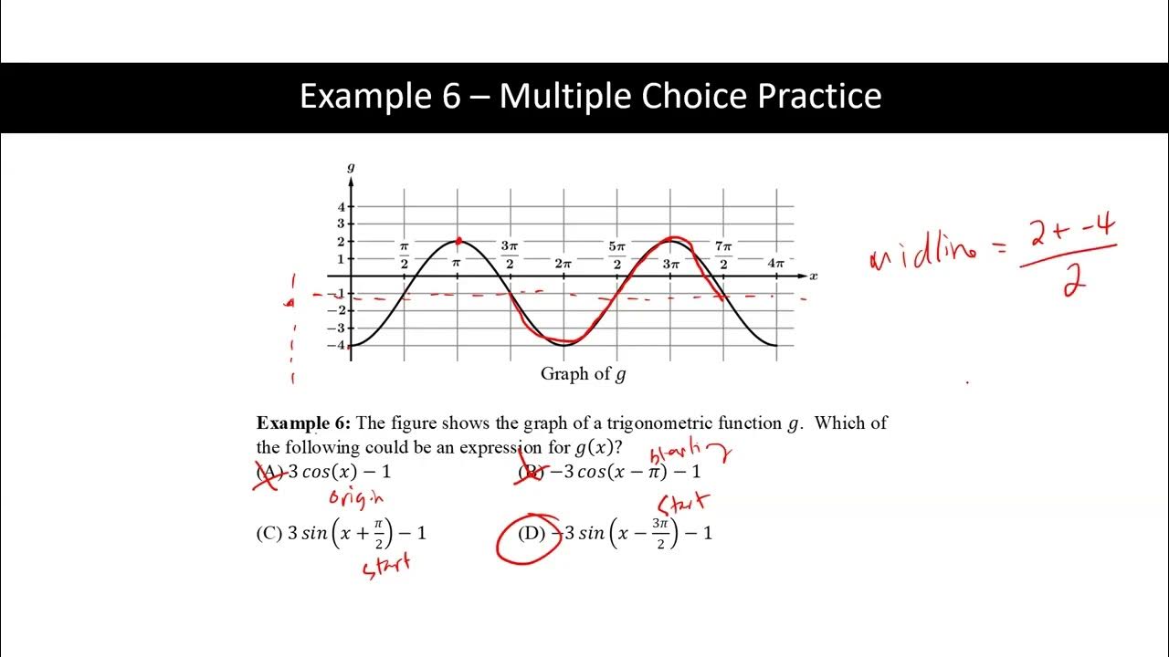 3B.6 Part 2 Sinusoidal Function Transformations - YouTube