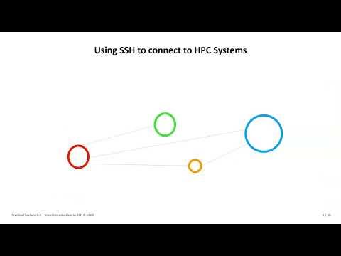 2025 High Performance Computing Practical Lecture 0.1 Short Introduction to SSH & UNIX Part1 👨‍💻 ...