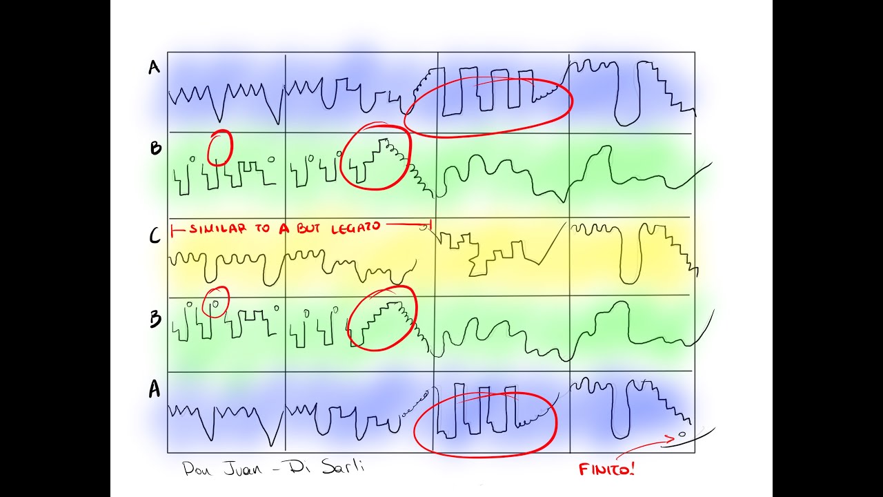 Musicality exercise: Draw the music - YouTube