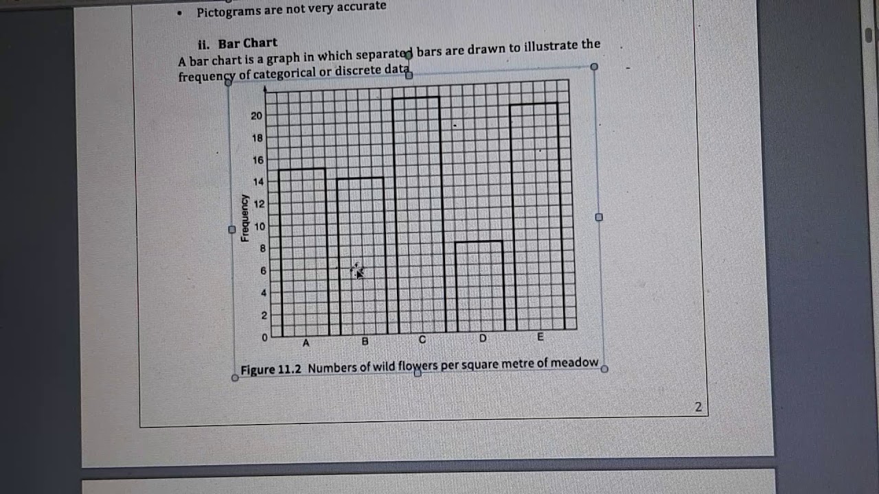 Css Gsa Bar Chart, Histogram,Pie Chart ,Tally Marks - YouTube