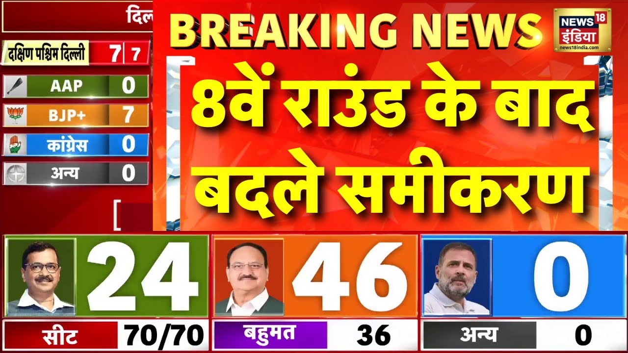 🟢Delhi Assembly Election Result Live | दिल्ली चुनाव रिजल्ट | AAP | BJP ...