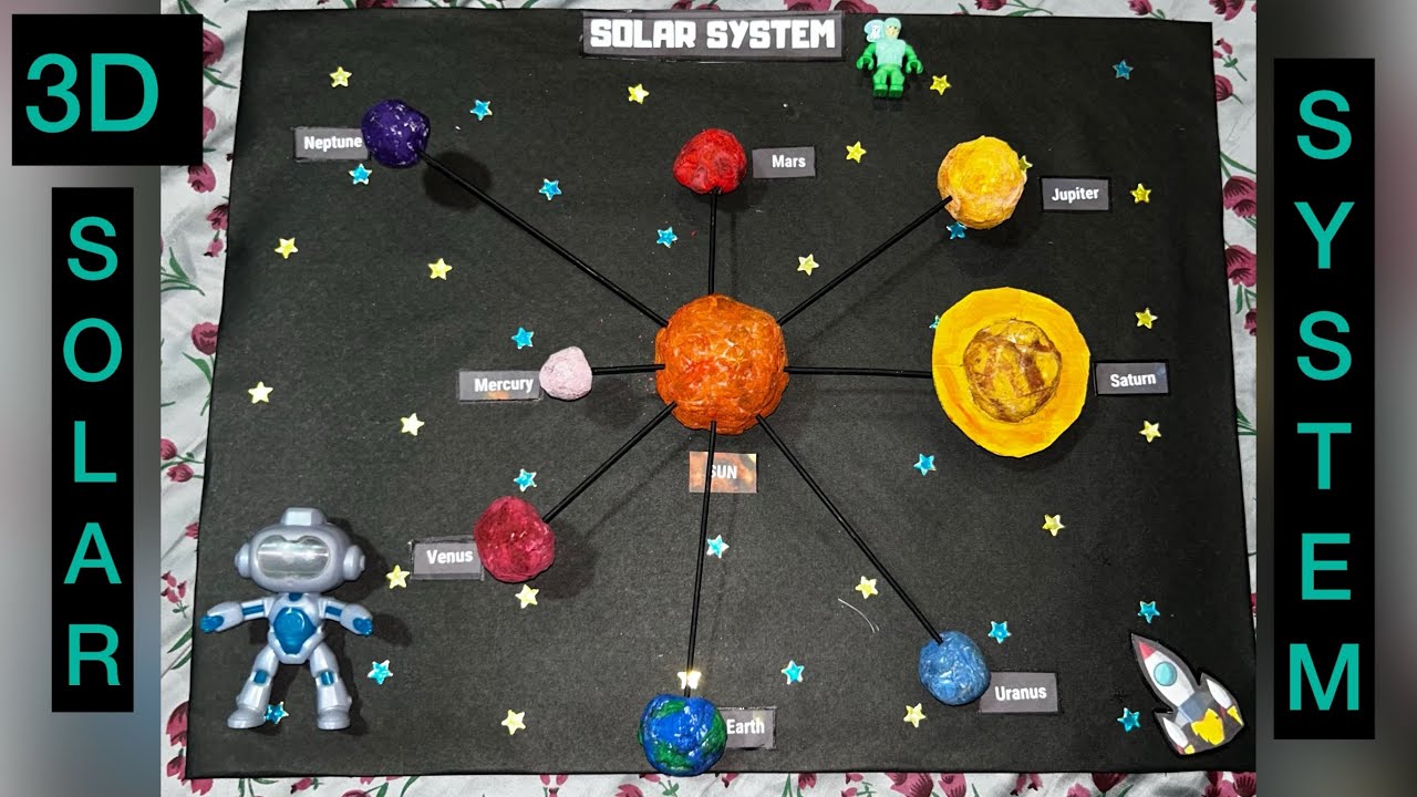 Easy way of making 3D Solar System model | 8 Planets of our solar ...