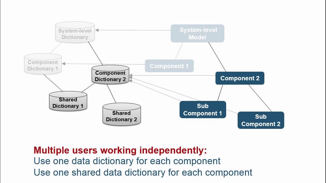 When and How to Use a Data Dictionary Simulink Video mp4 - YouTube