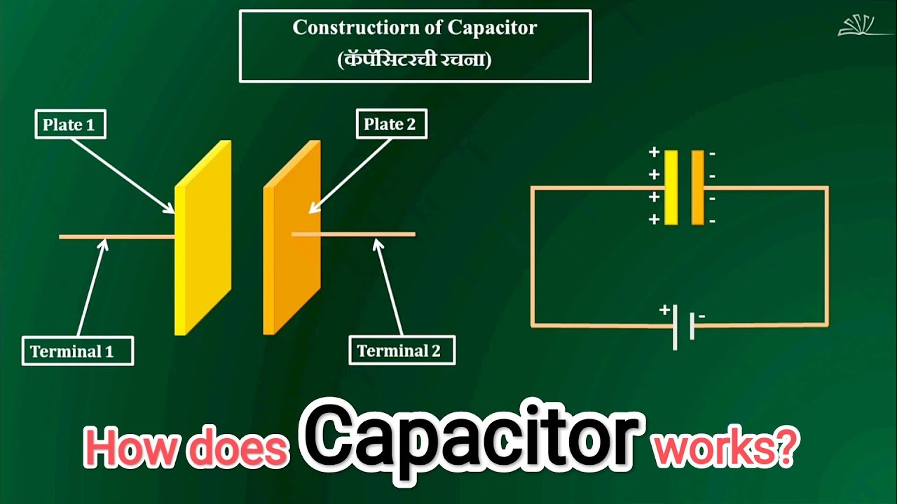 How does capacitor works? Construction and working of capacitor with animation. - YouTube