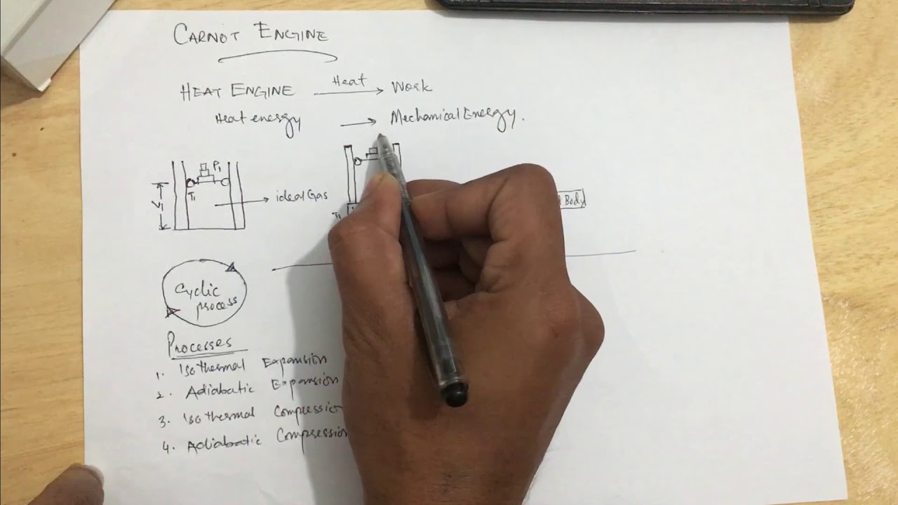Carnot Engine | Very easy explanation | Physics | Sindh Board | Aga ...