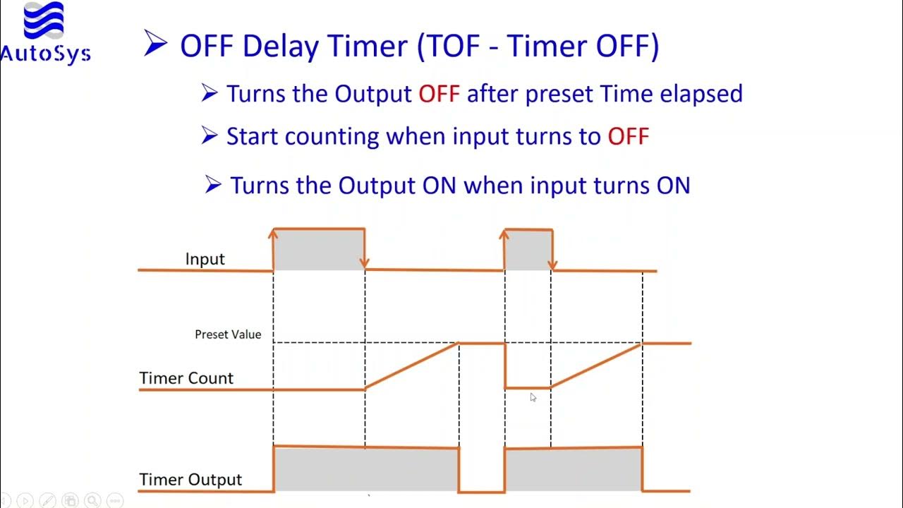 Master the PLC Programming Chapter 2 3 Timer Instruction - YouTube