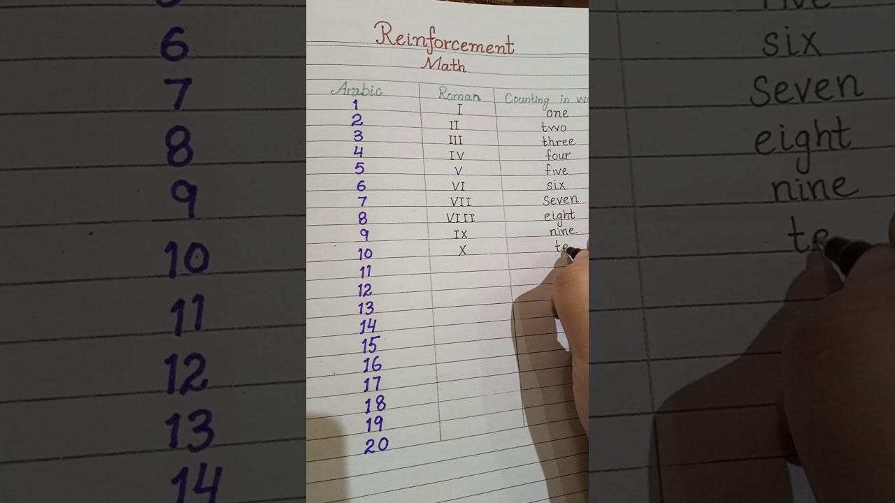 1-20 Roman counting , counting in words. - YouTube