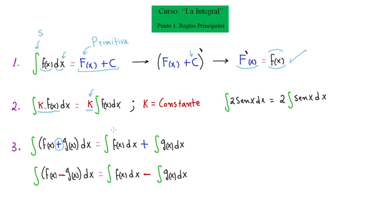 1. Reglas Principales de Integración - YouTube