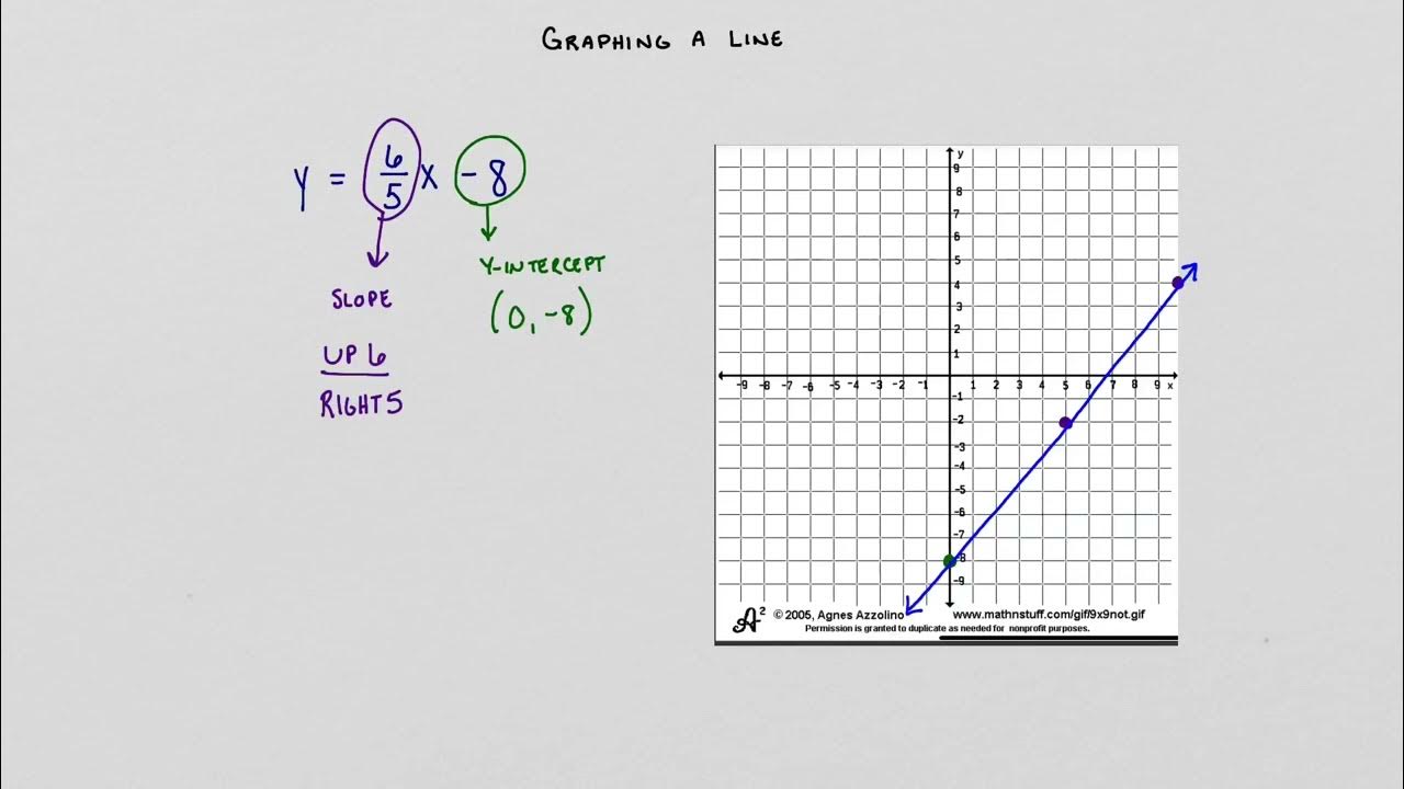 Corequisite - Linear Functions - YouTube